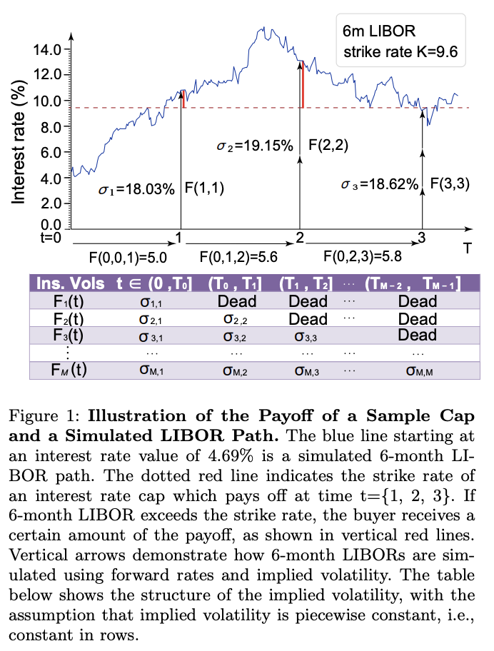 Quantum Computation for Pricing Caps using the LIBOR Market Model · Issue #2935 · github-nakasho ...