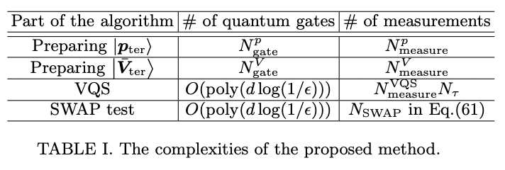 Pricing multi-asset derivatives by variational quantum algorithms ...