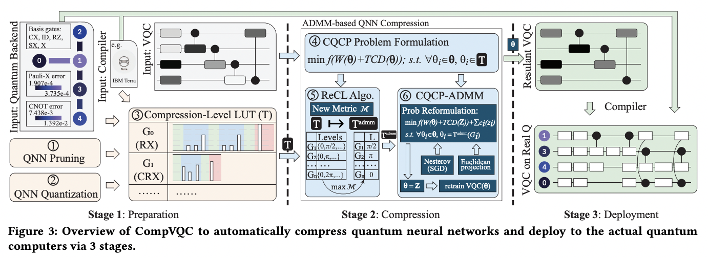 Quantum Neural Network Compression · Issue #2937 · github-nakasho ...