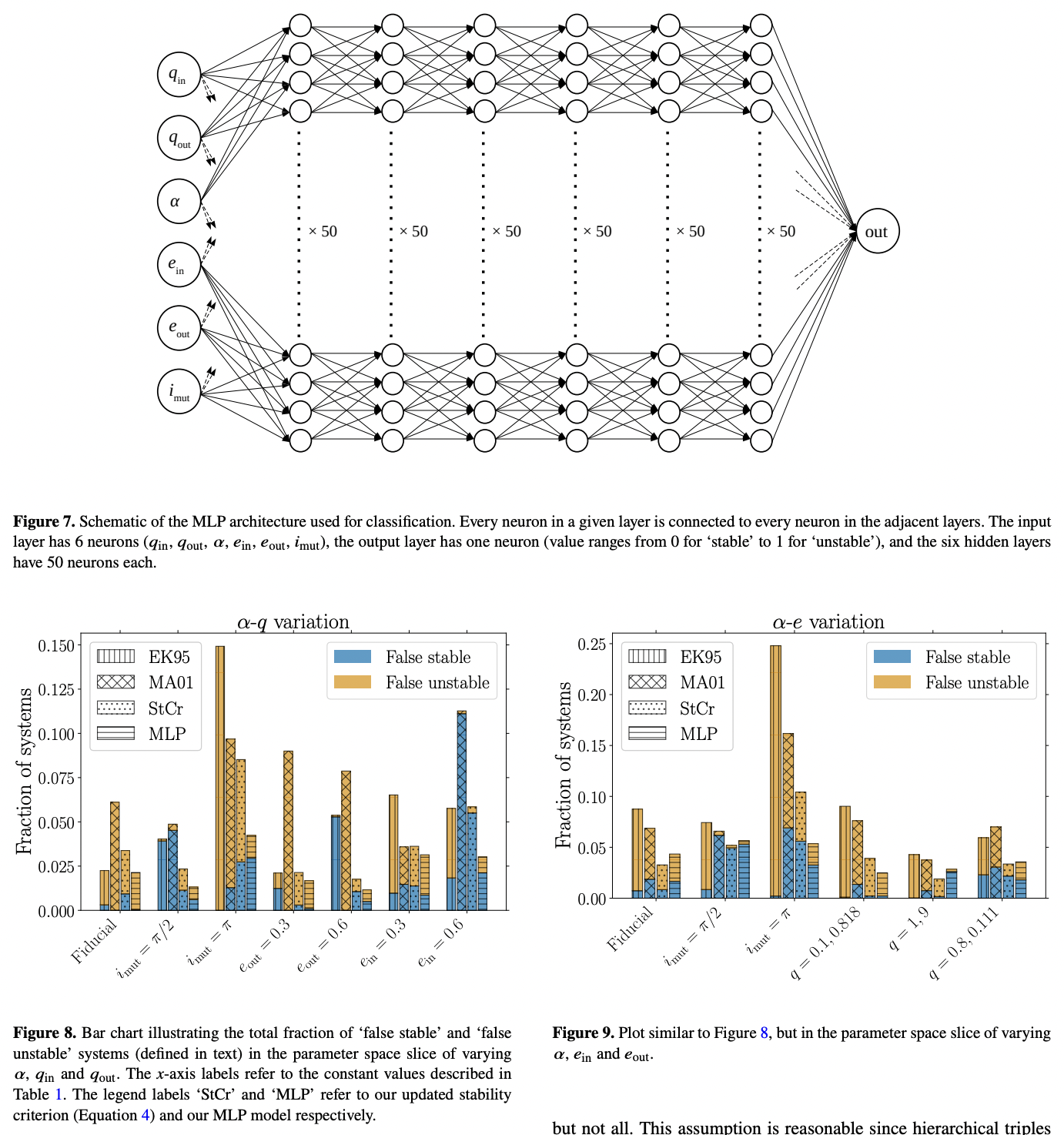 Algebraic and machine learning approach to hierarchical triple-star ...