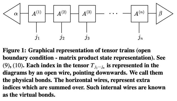 Tensor networks in machine learning · Issue #2963 · github-nakasho/quantph · GitHub