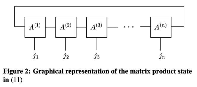 Tensor networks in machine learning · Issue #2963 · github-nakasho/quantph · GitHub