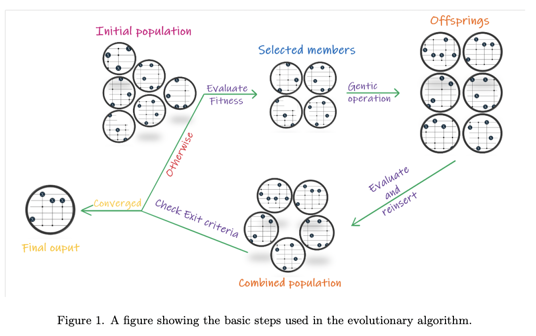 Quantum compression with classically simulatable circuits · Issue #2965 · github-nakasho/quantph ...