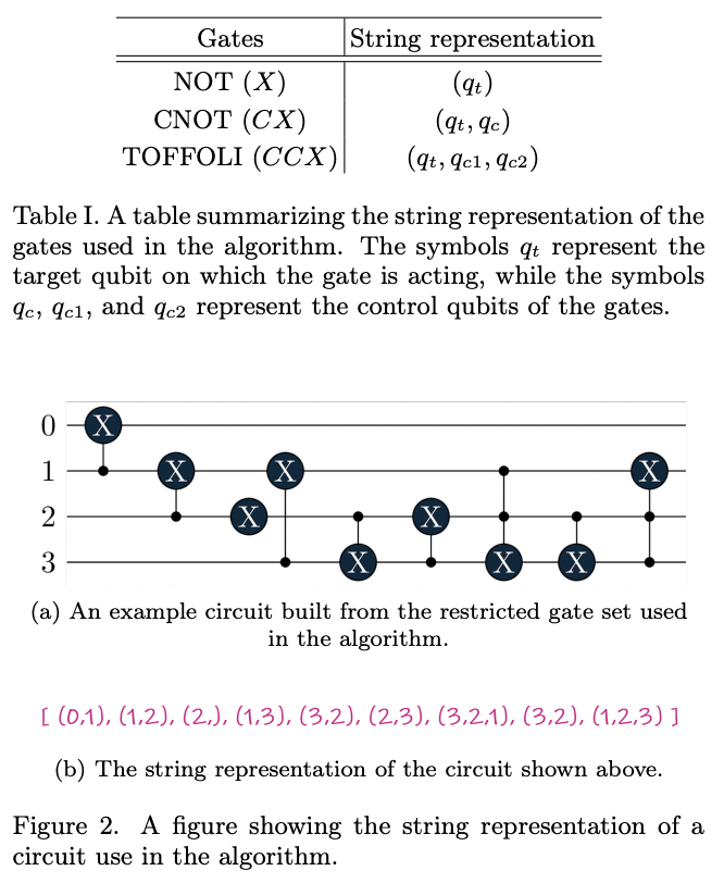 Quantum compression with classically simulatable circuits · Issue #2965 · github-nakasho/quantph ...