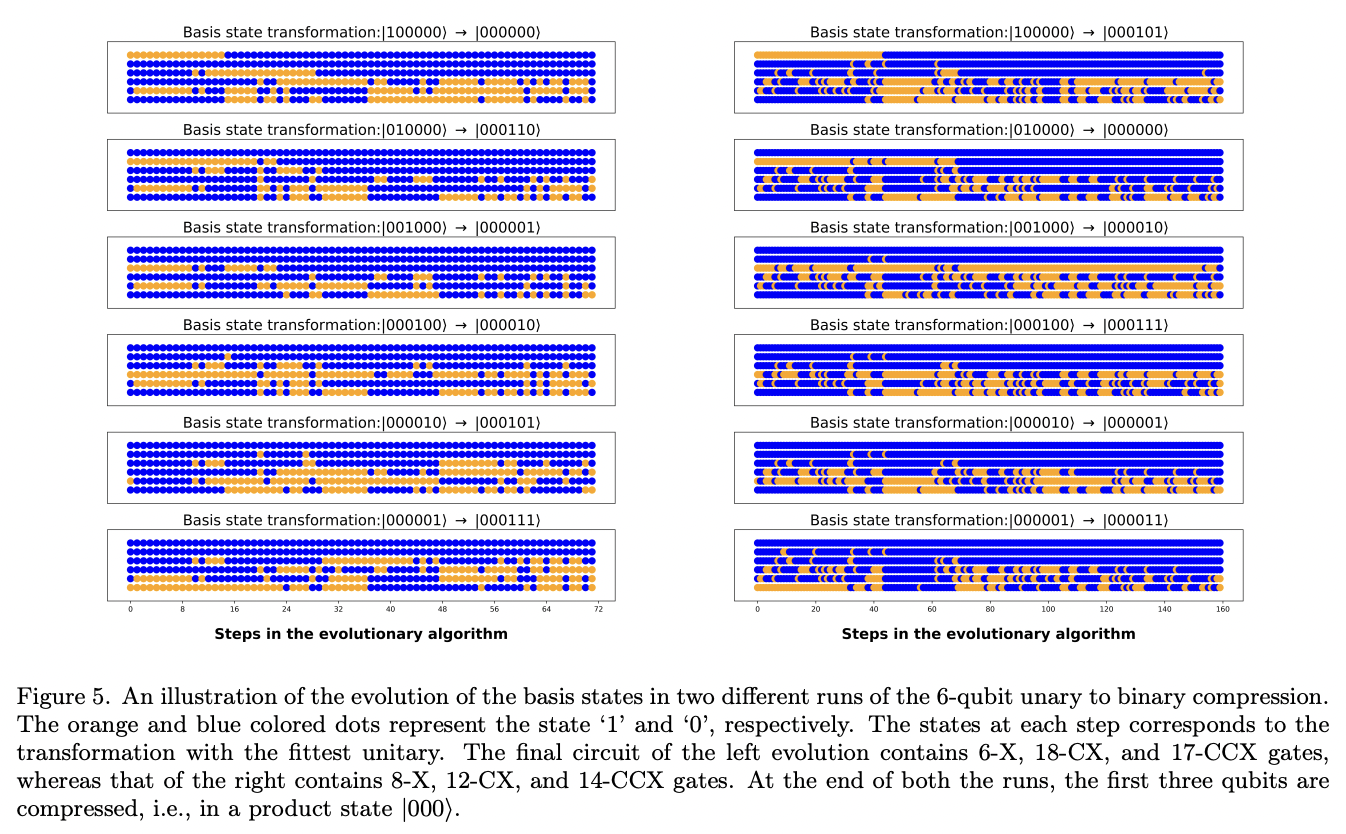 Quantum compression with classically simulatable circuits · Issue #2965 · github-nakasho/quantph ...