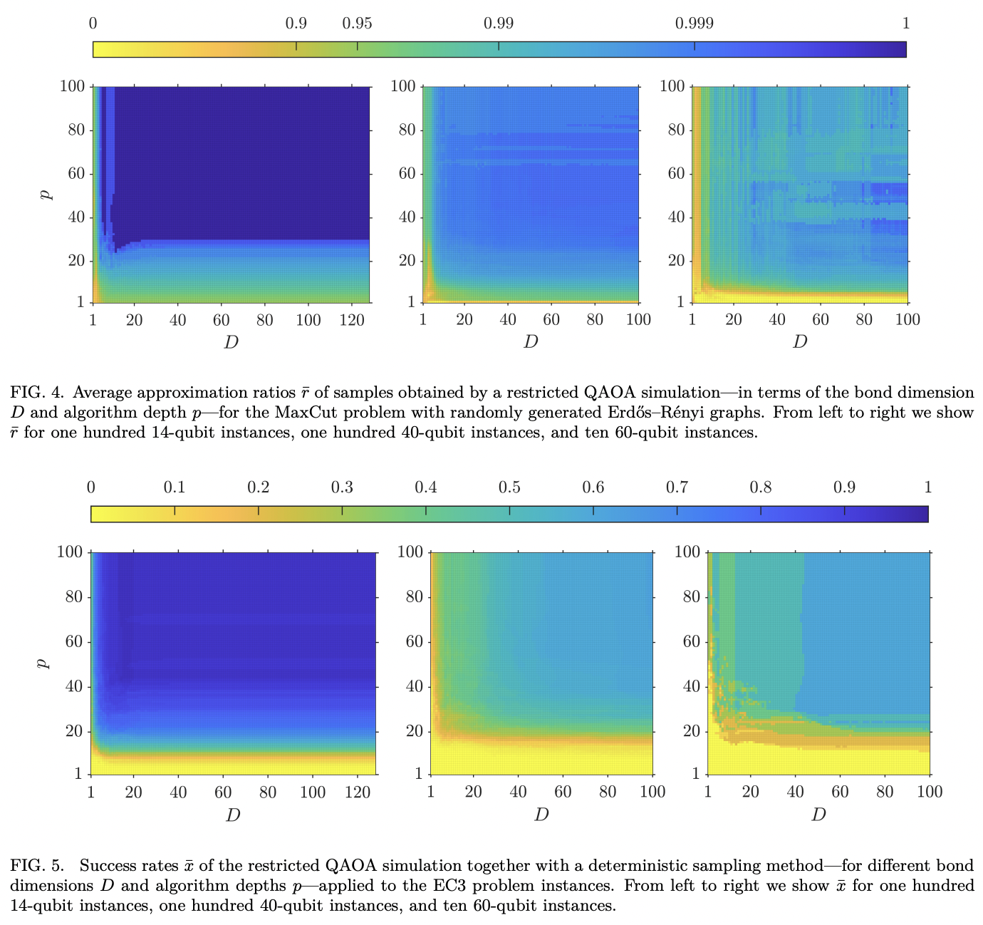 The Quantum Approximate Optimization Algorithm performance with low ...