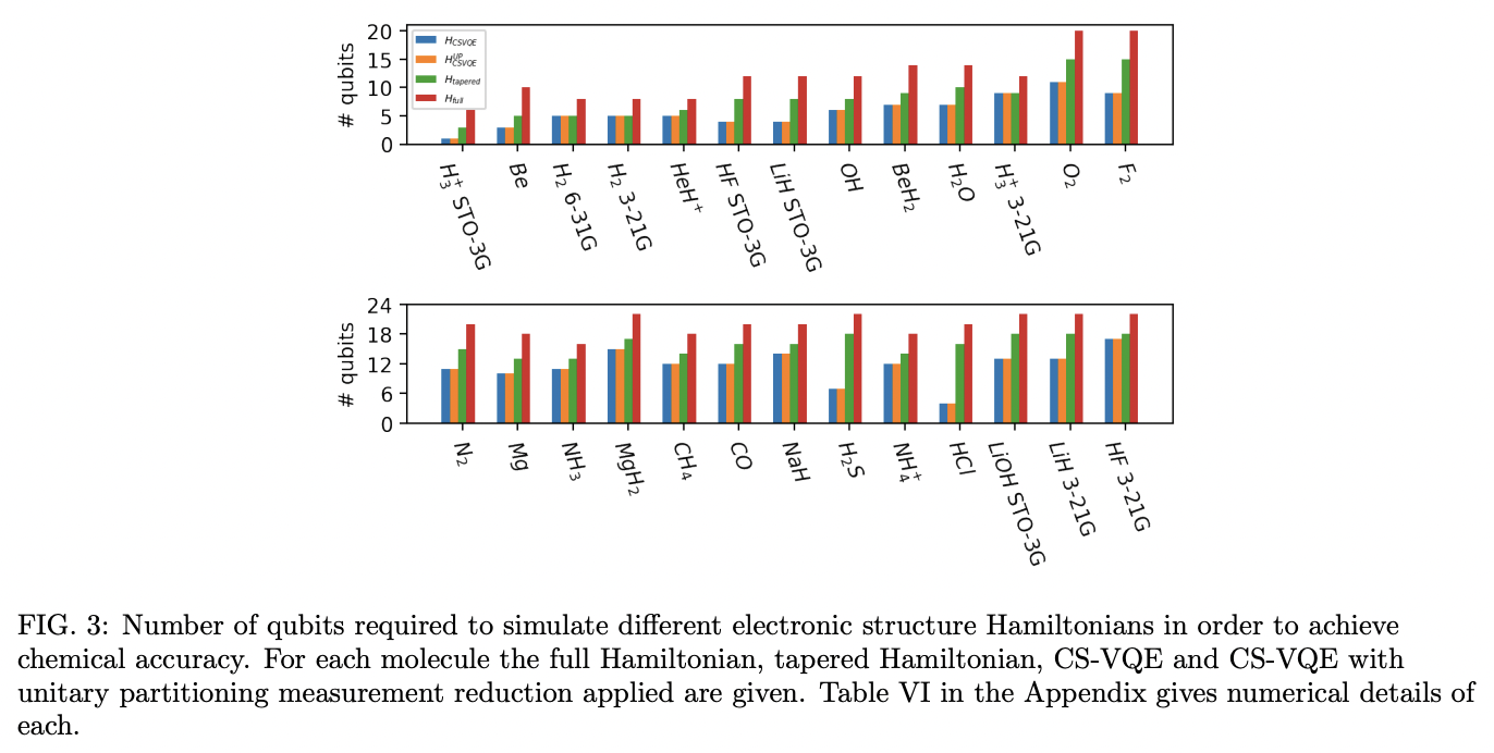 Unitary Partitioning and the Contextual Subspace Variational Quantum Eigensolver · Issue #2972 ...