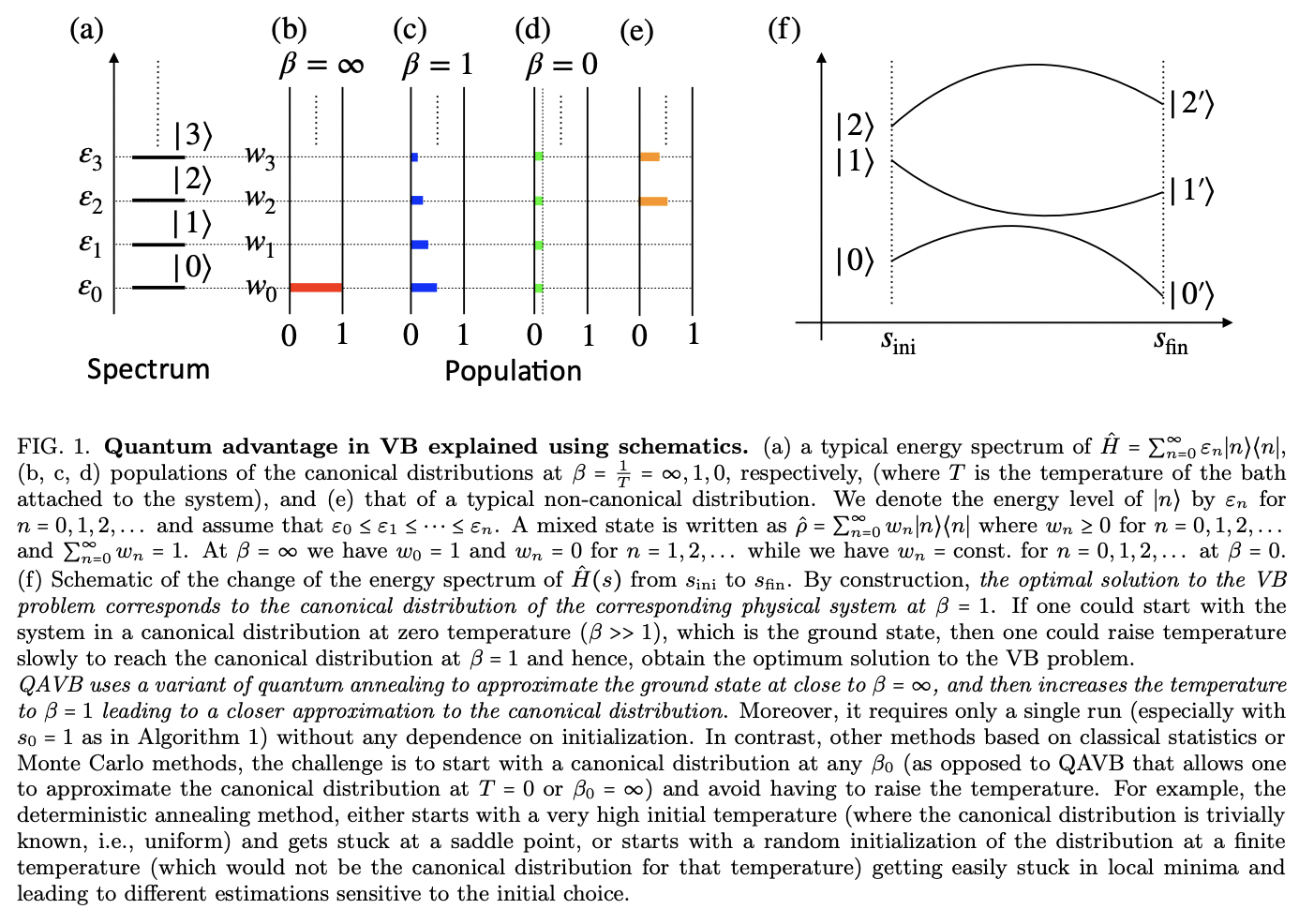 Quantum Advantage in Variational Bayes Inference · Issue #2975 · github ...