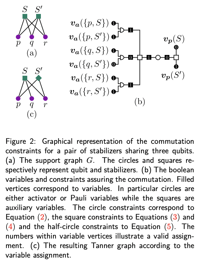 Finite-rate sparse quantum codes aplenty · Issue #2977 · github-nakasho/quantph · GitHub