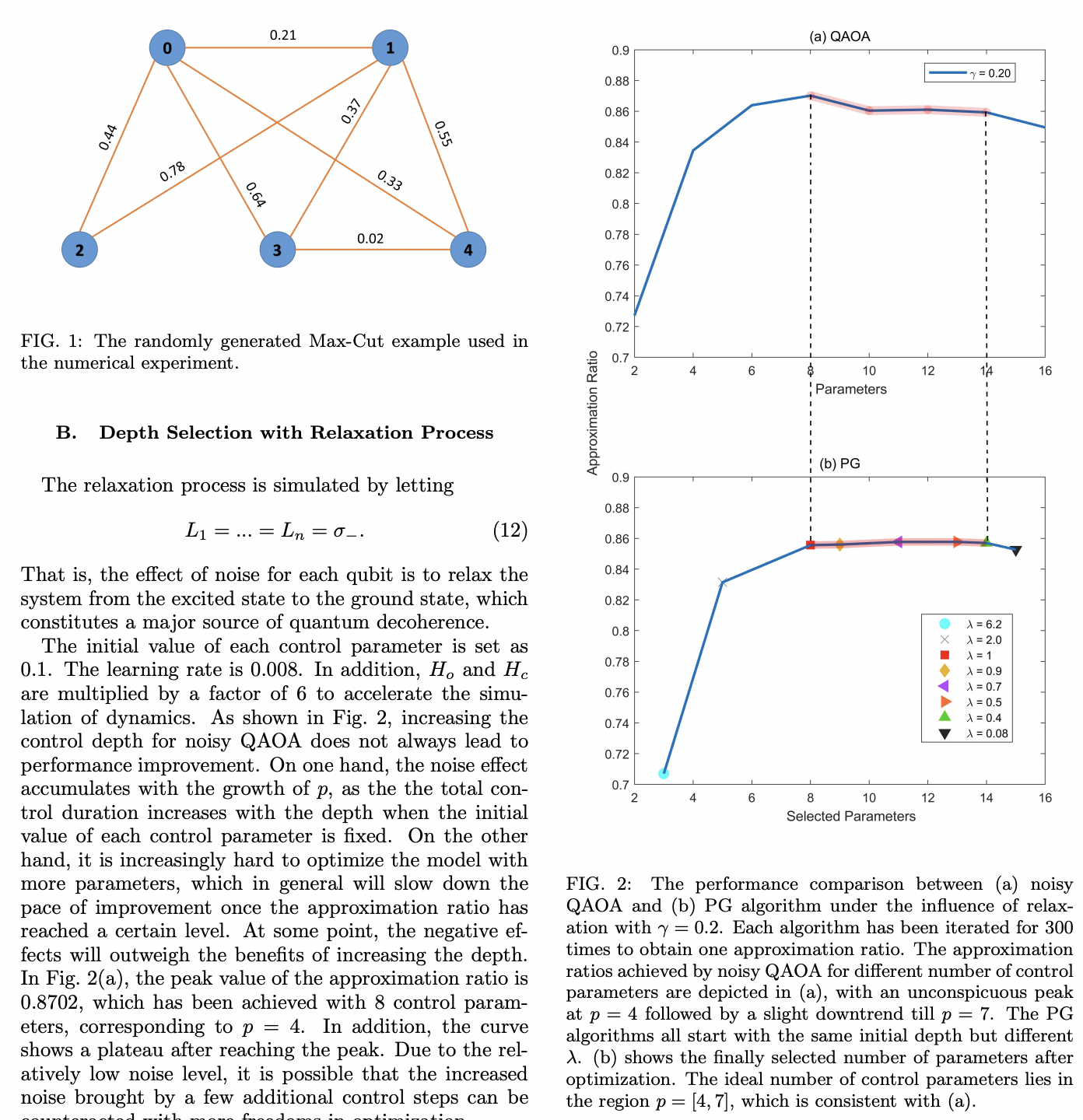 Efficient Depth Selection For The Implementation Of Noisy Quantum Approximate Optimization