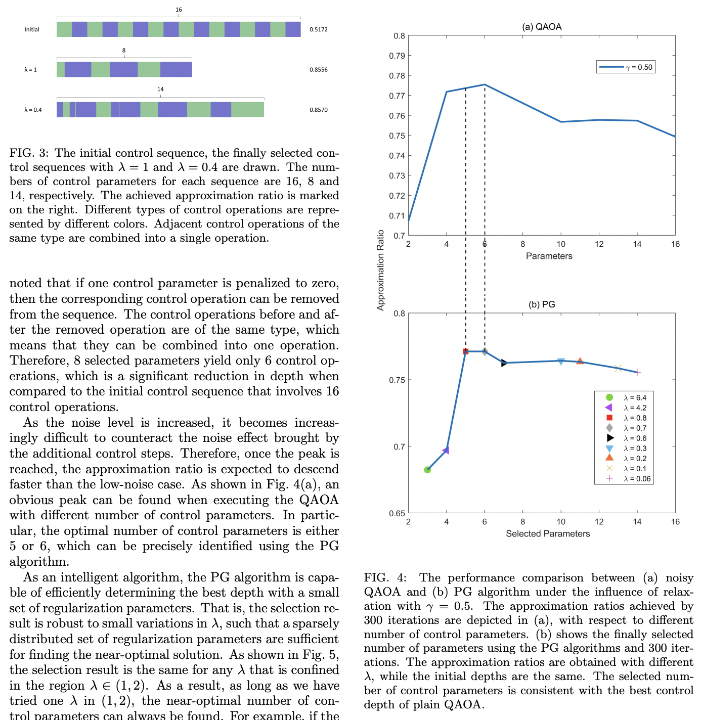Efficient Depth Selection For The Implementation Of Noisy Quantum Approximate Optimization