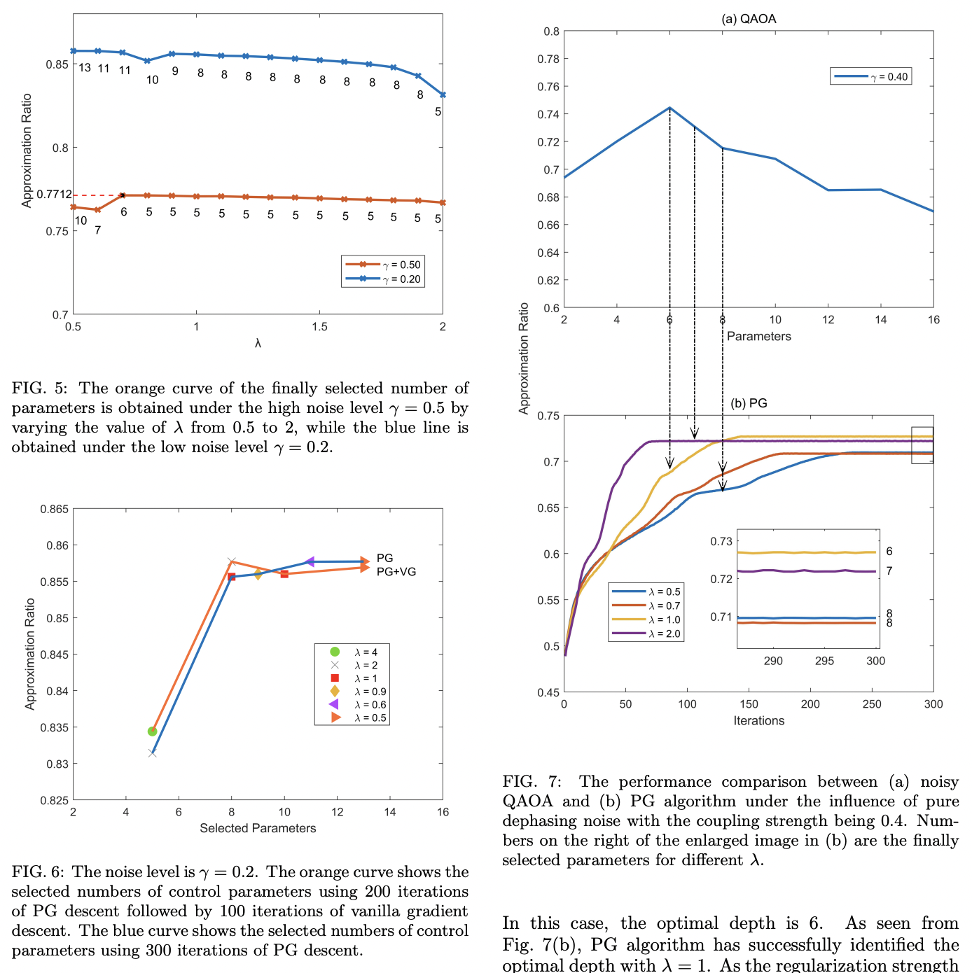 Efficient Depth Selection For The Implementation Of Noisy Quantum Approximate Optimization