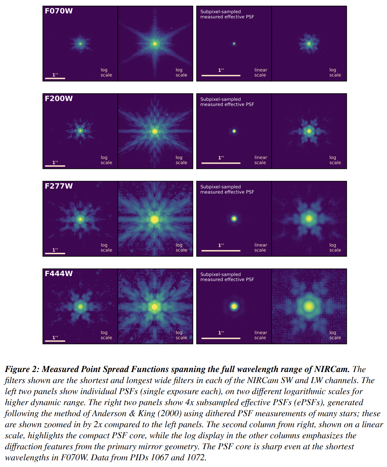 Characterization of JWST science performance from commissioning · Issue ...