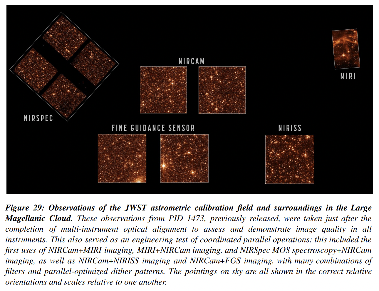 Characterization of JWST science performance from commissioning · Issue ...