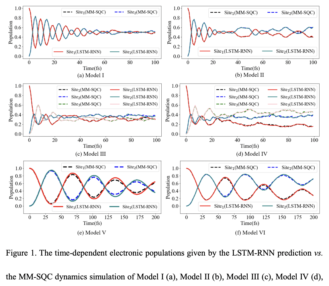 Realization of the Trajectory Propagation in the MM-SQC Dynamics by ...