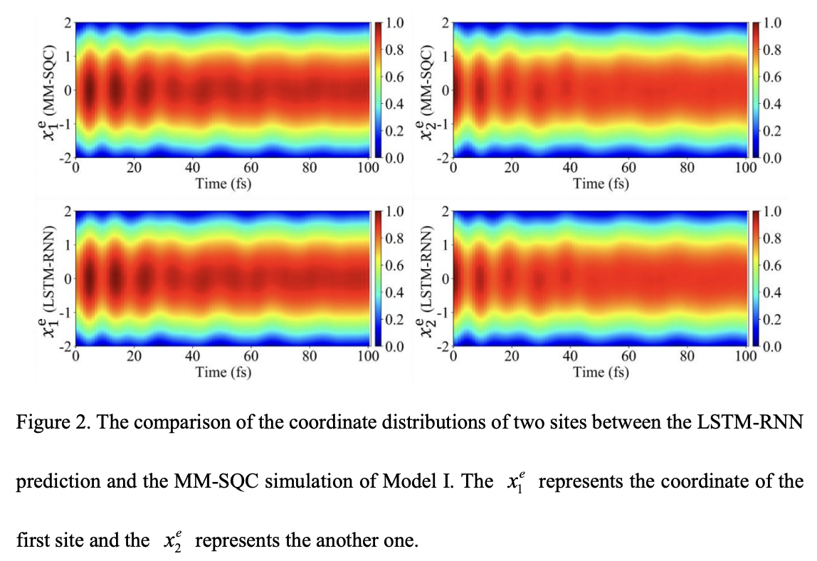 Realization Of The Trajectory Propagation In The Mm Sqc Dynamics By Using Machine Learning 8743