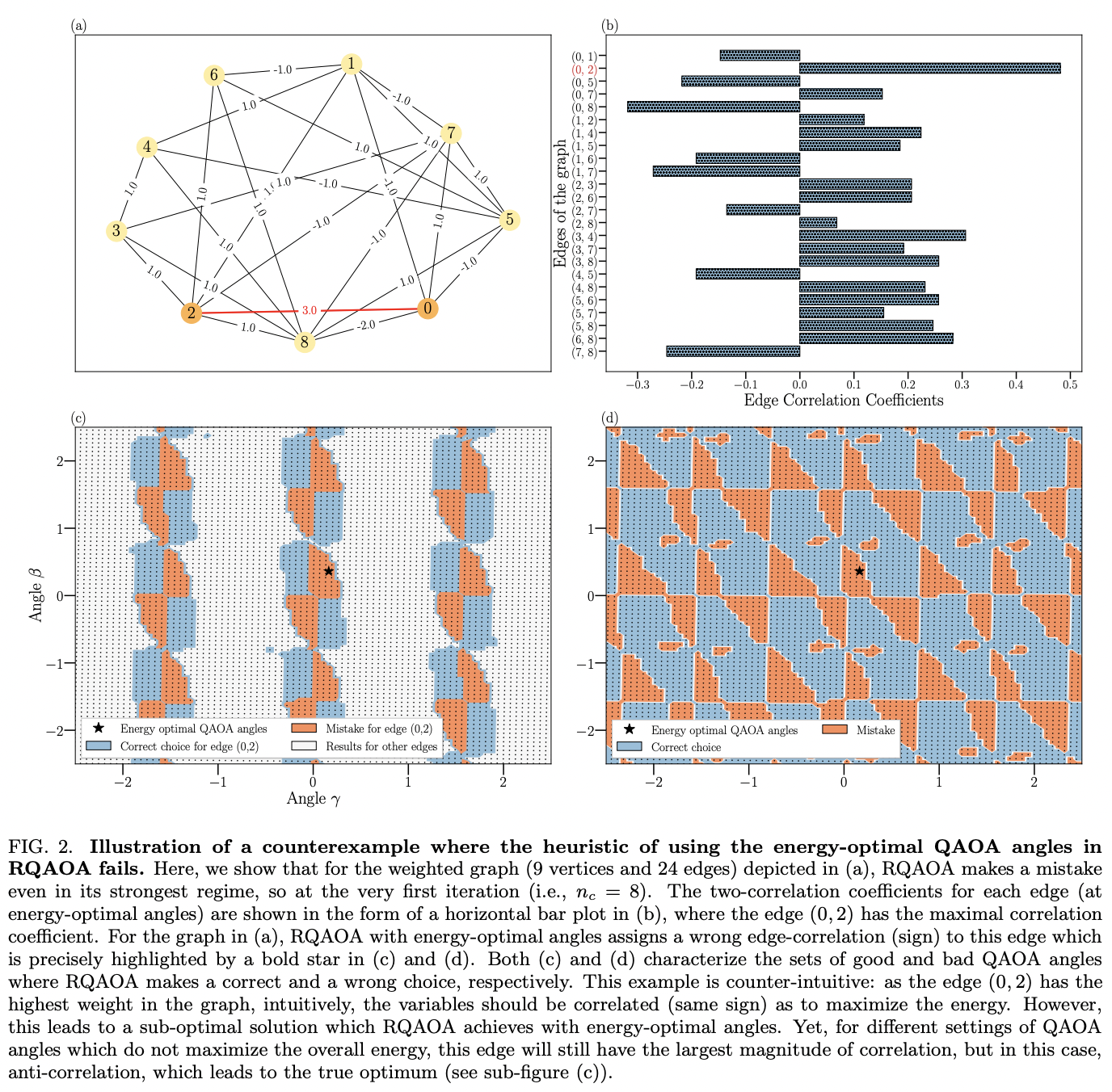 Reinforcement Learning Assisted Recursive QAOA · Issue #3020 · github-nakasho/quantph · GitHub