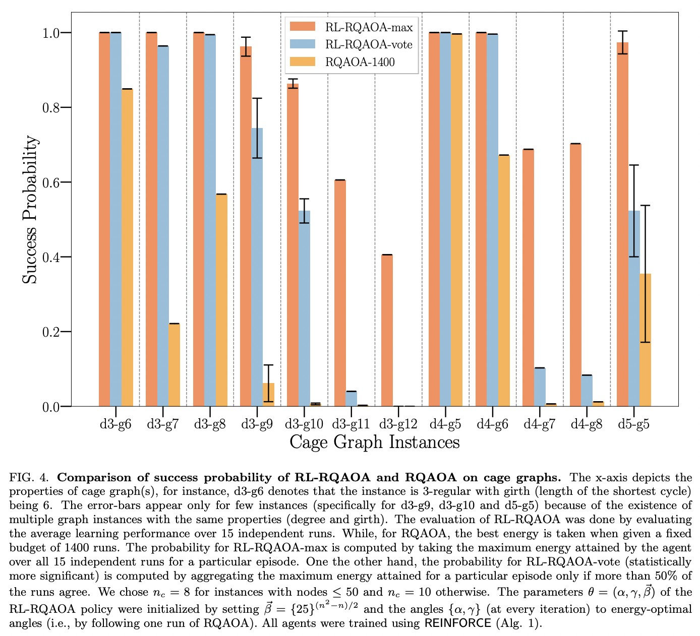 Reinforcement Learning Assisted Recursive QAOA · Issue #3020 · github-nakasho/quantph · GitHub