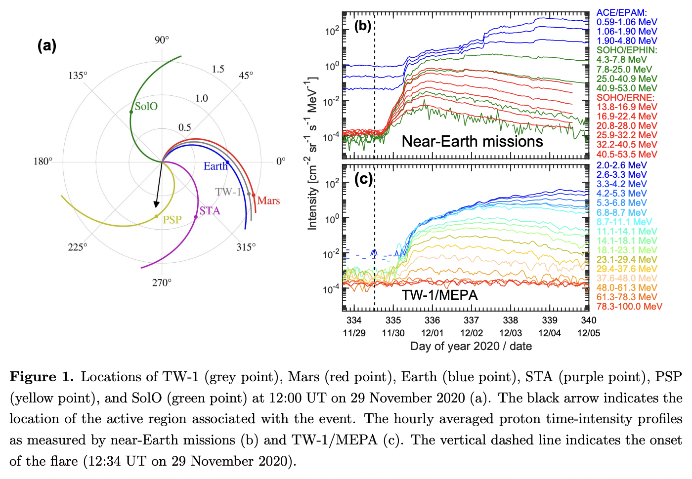 First report of a solar energetic particle event observed by China's Tianwen-1 mission in ...