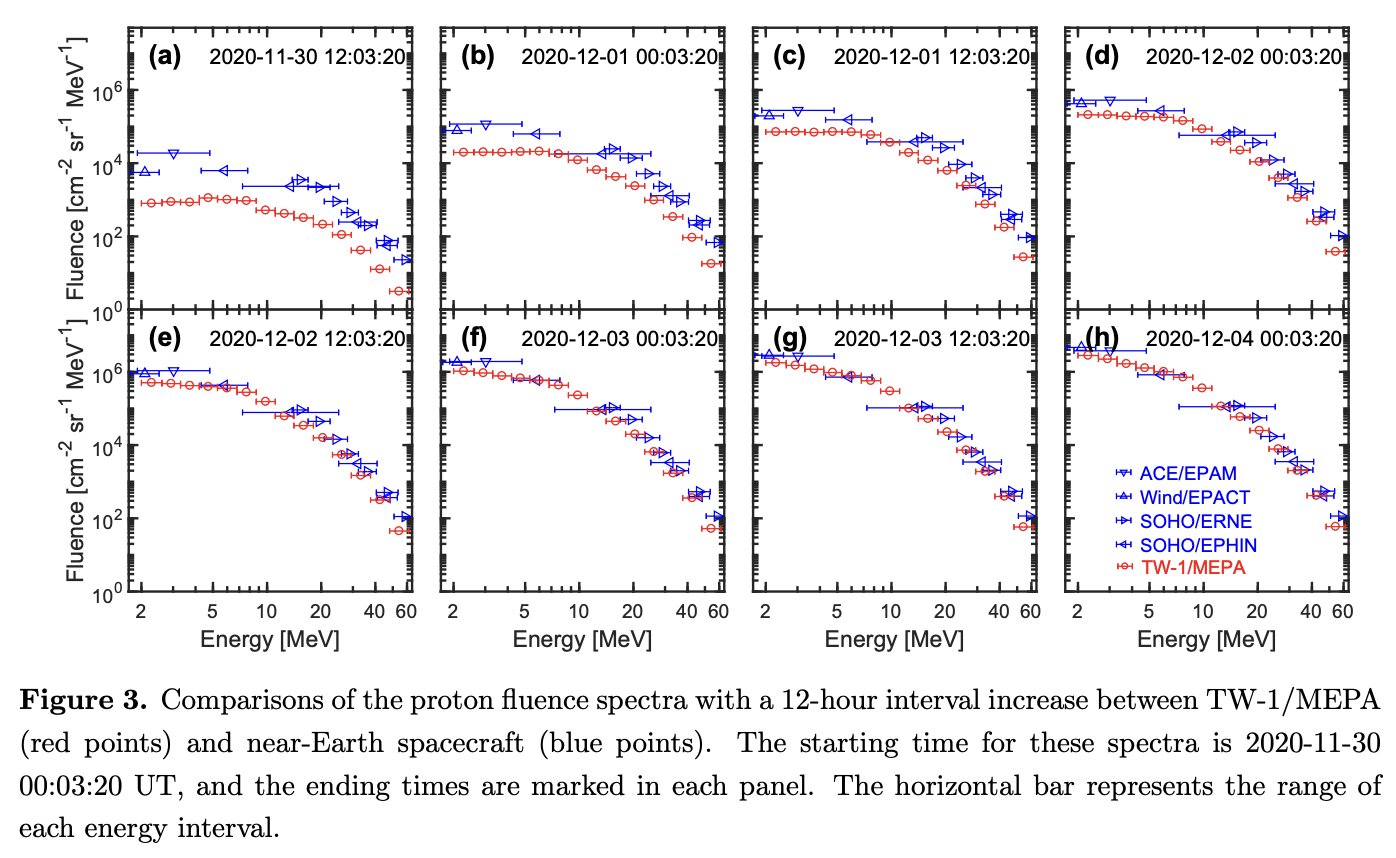 First report of a solar energetic particle event observed by China's Tianwen-1 mission in ...