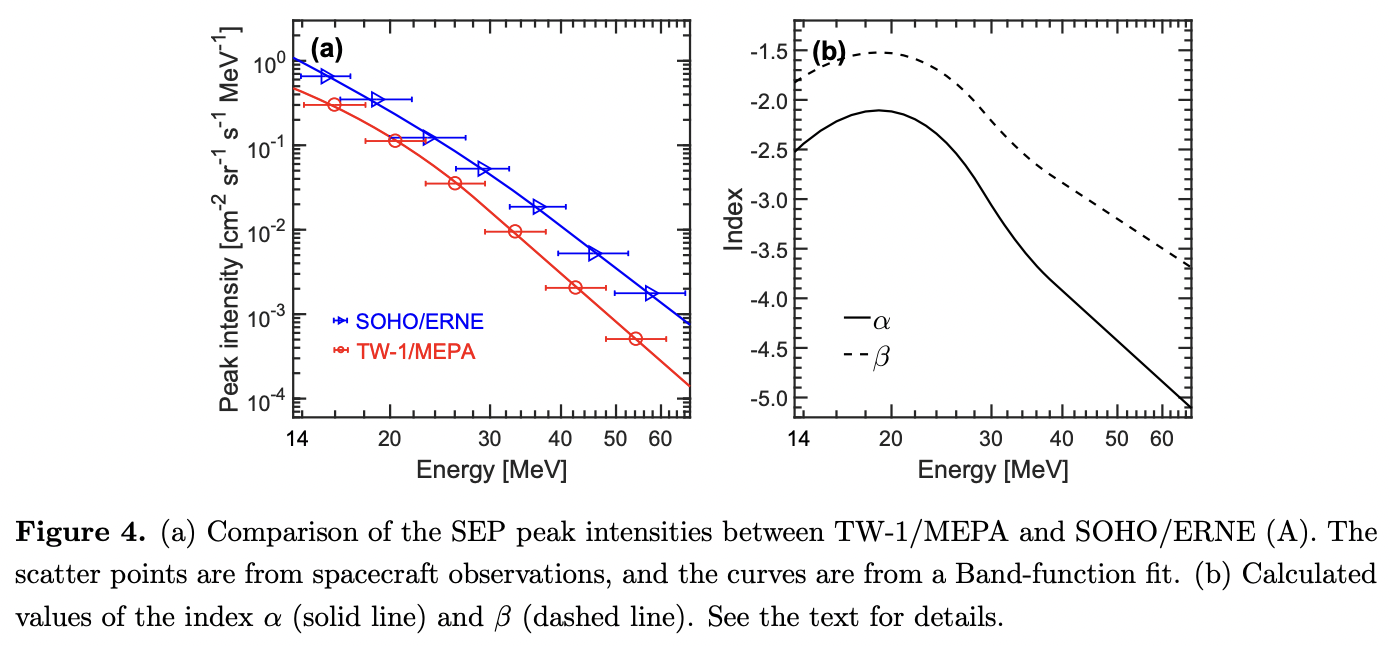 First report of a solar energetic particle event observed by China's Tianwen-1 mission in ...