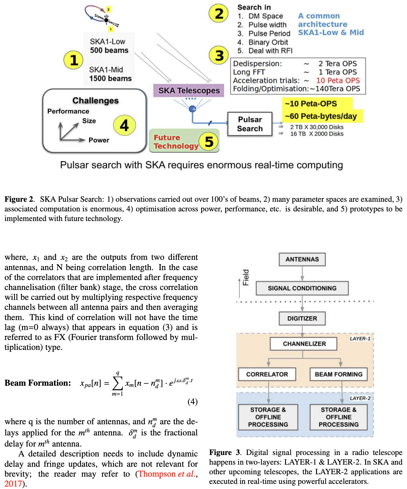 High-Performance Computing for SKA Transient Search: Use of FPGA based Accelerators -- a brief ...