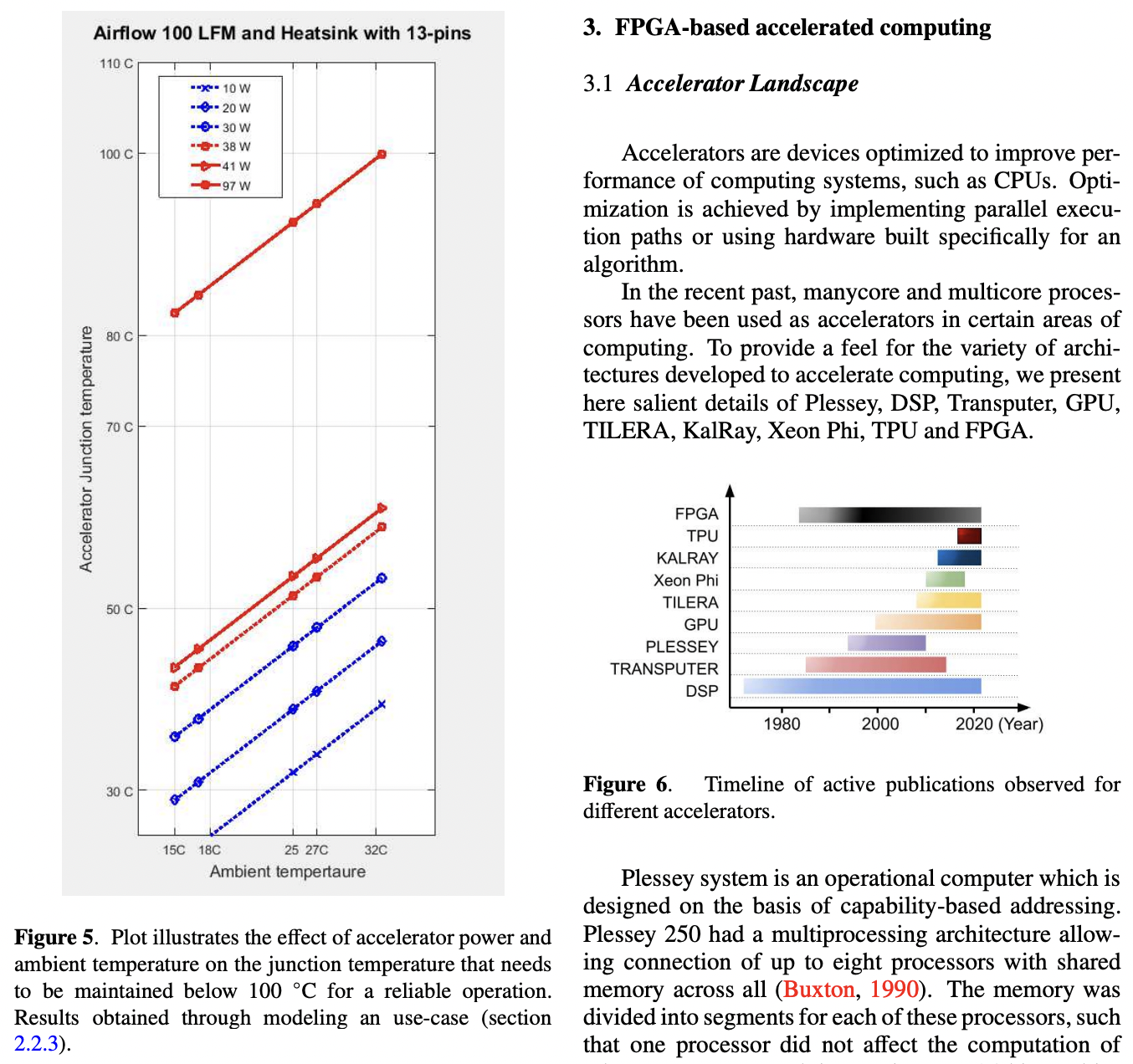 High-Performance Computing for SKA Transient Search: Use of FPGA based Accelerators -- a brief ...