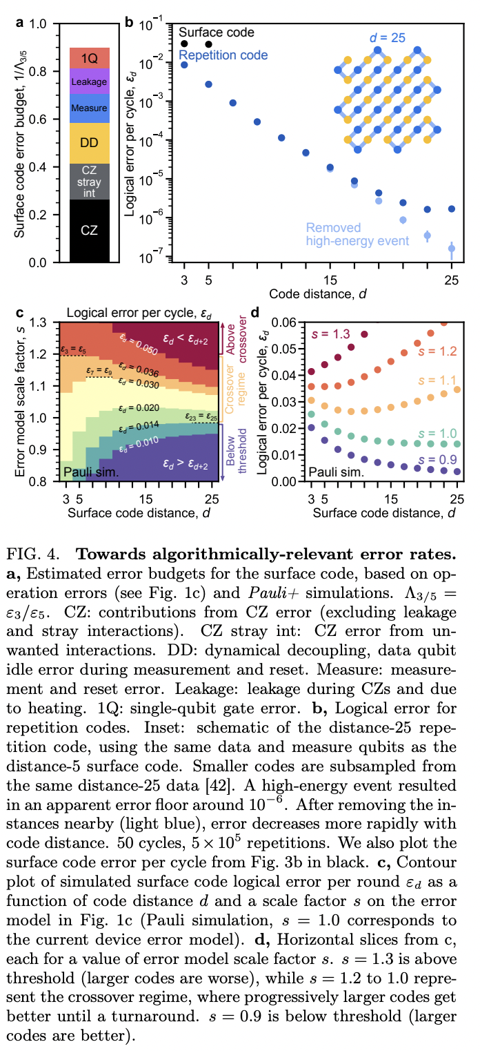 Suppressing quantum errors by scaling a surface code logical qubit · Issue #3023 · github ...