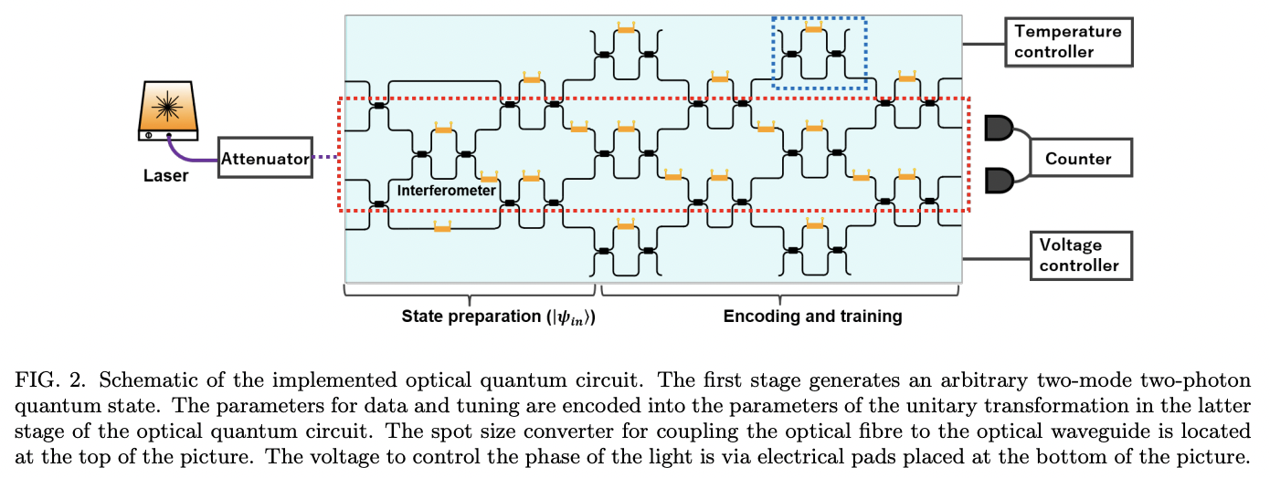 Demonstration Of A Bosonic Quantum Classifier With Data Re Uploading · Issue 3027 · Github