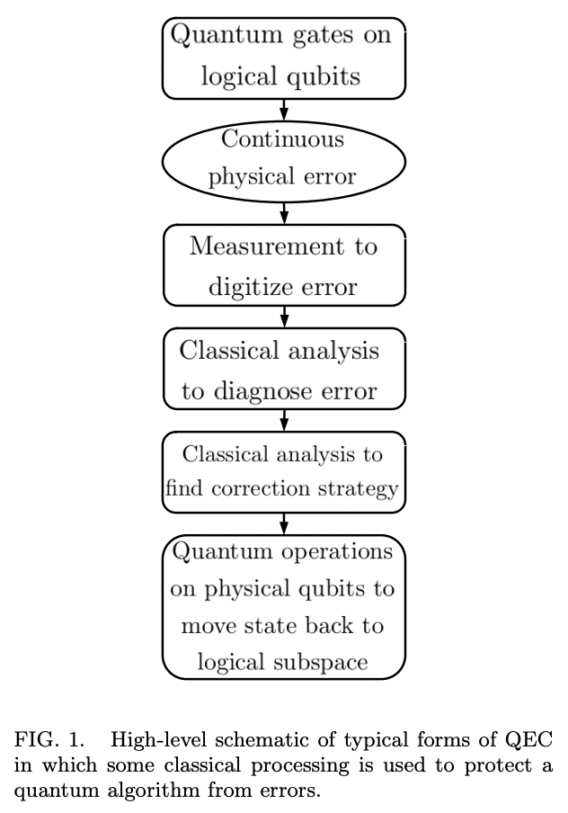 Hybrid quantum-classical algorithms in the noisy intermediate-scale ...