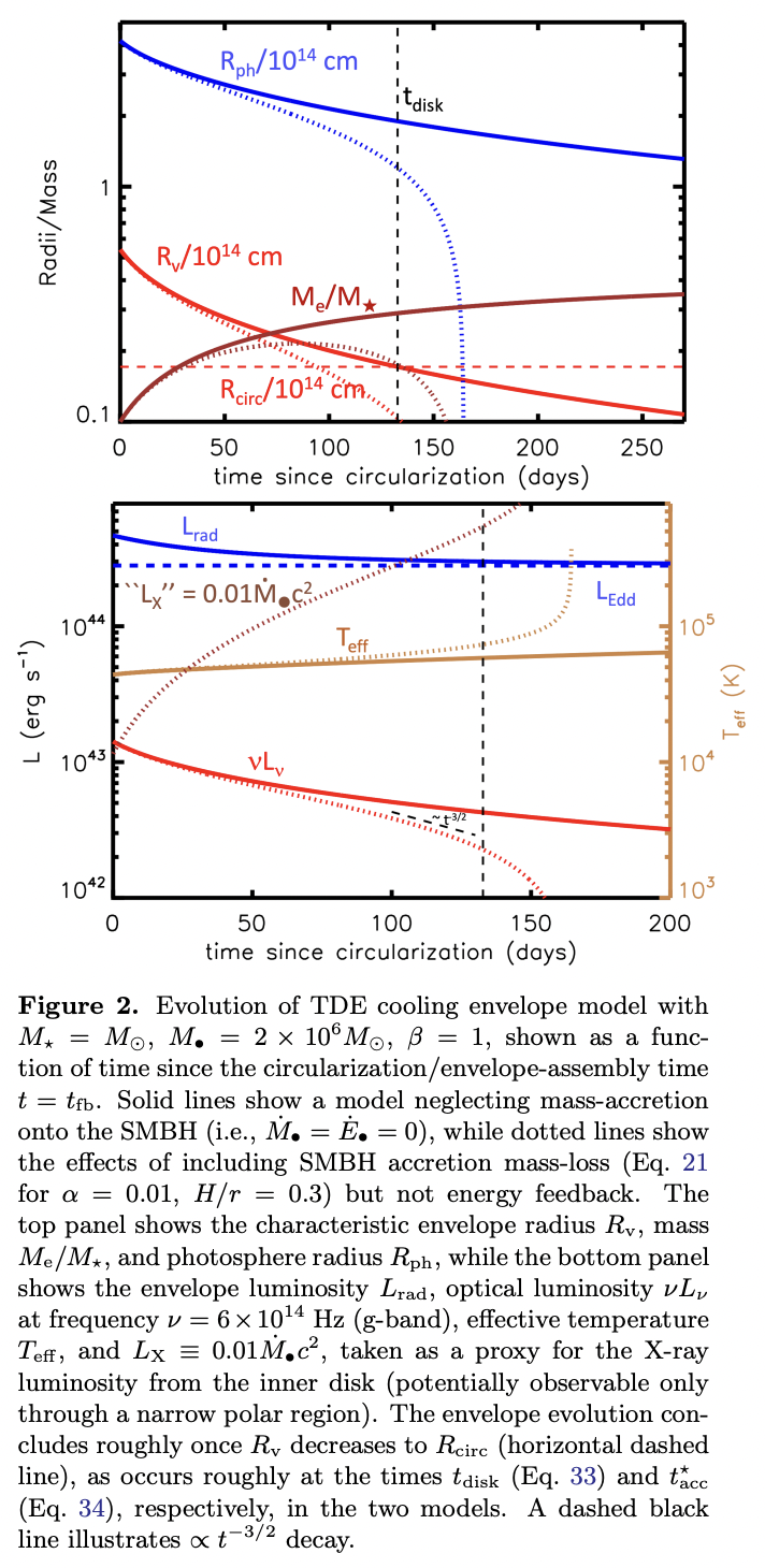 Cooling Envelope Model for Tidal Disruption Events · Issue #2350 ...