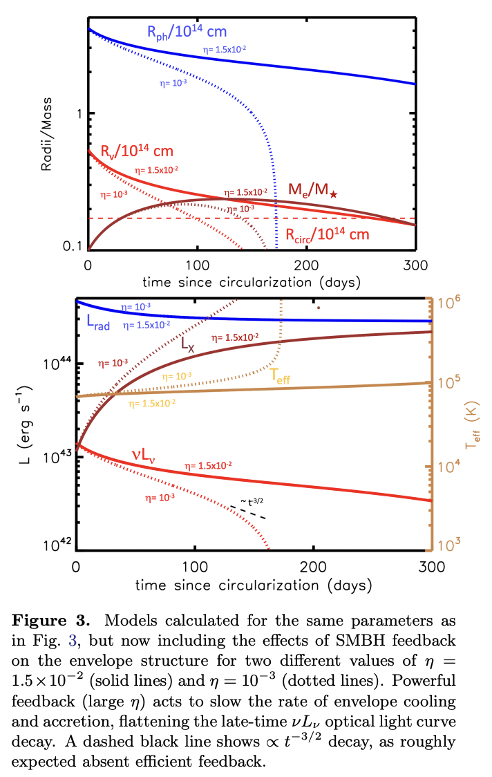 Cooling Envelope Model for Tidal Disruption Events · Issue #2350 ...