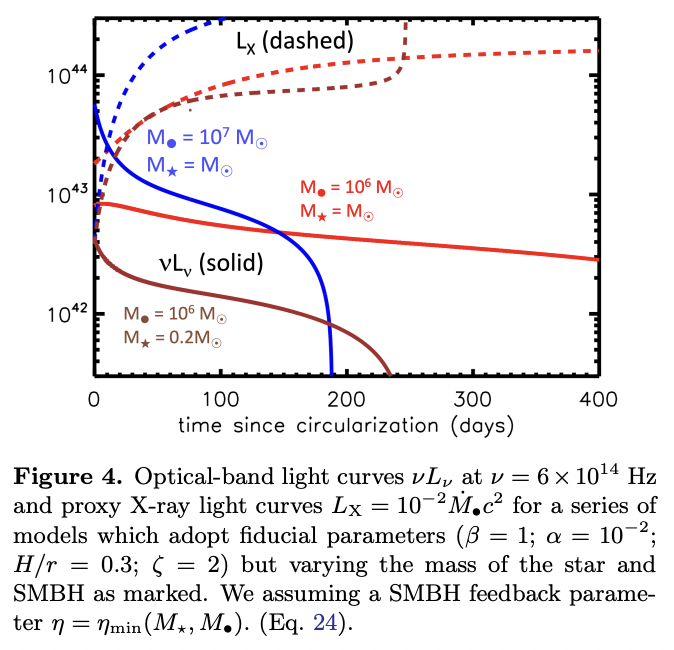 Cooling Envelope Model for Tidal Disruption Events · Issue #2350 ...