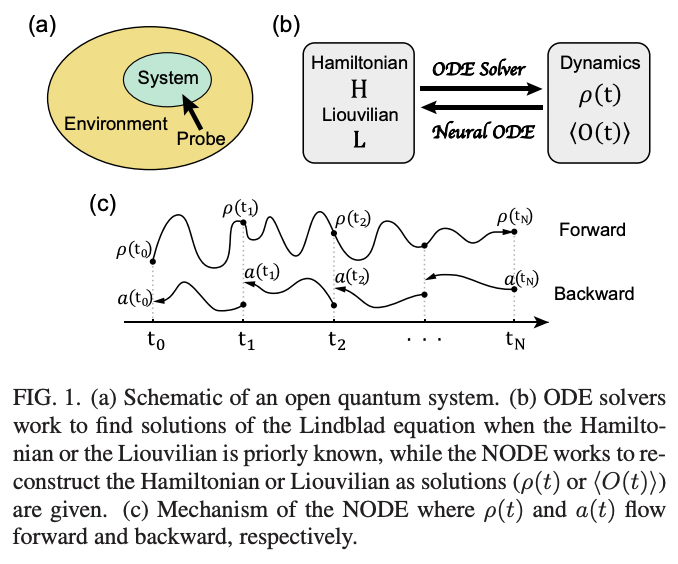 Learning quantum dissipation by the neural ordinary differential ...