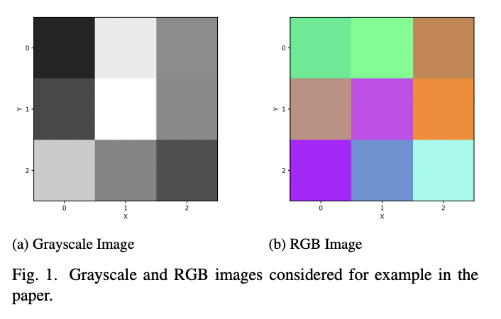 Quantum Image Representation Methods Using Qutrits · Issue #3064 · github-nakasho/quantph · GitHub