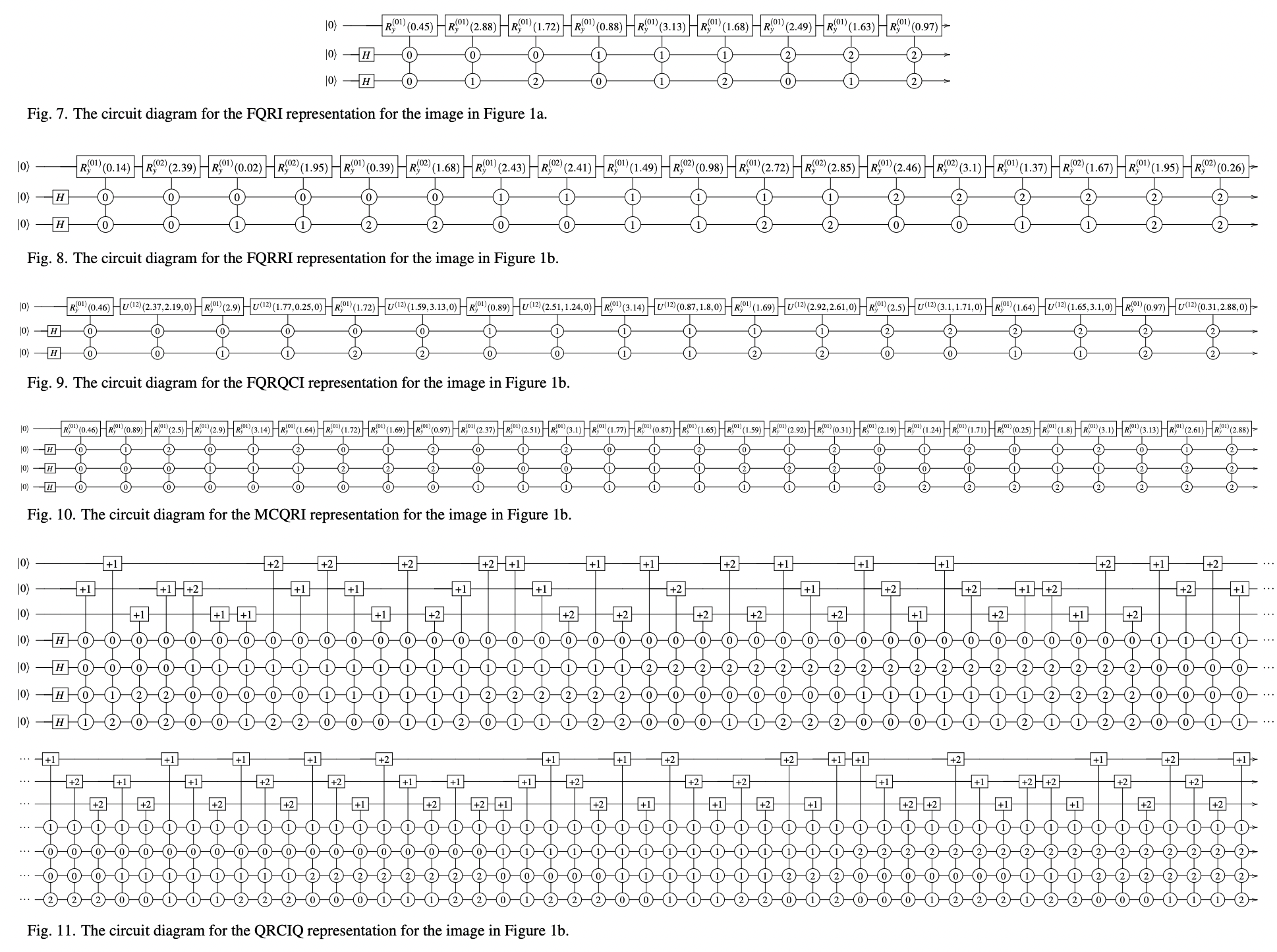 Quantum Image Representation Methods Using Qutrits · Issue #3064 · github-nakasho/quantph · GitHub