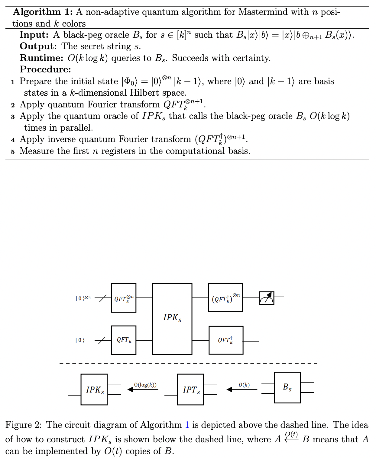 Winning Mastermind Overwhelmingly on Quantum Computers · Issue #3067 · github-nakasho/quantph ...