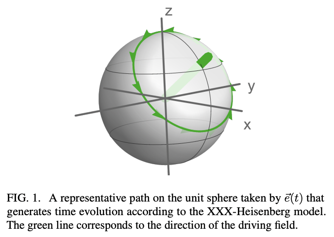 Floquet Engineering Heisenberg from Ising Using Constant Drive Fields for Quantum Simulation ...