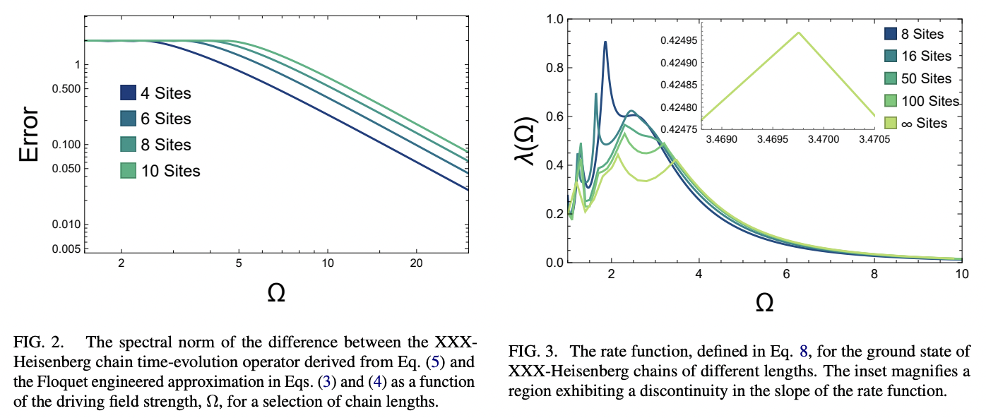 Floquet Engineering Heisenberg from Ising Using Constant Drive Fields for Quantum Simulation ...