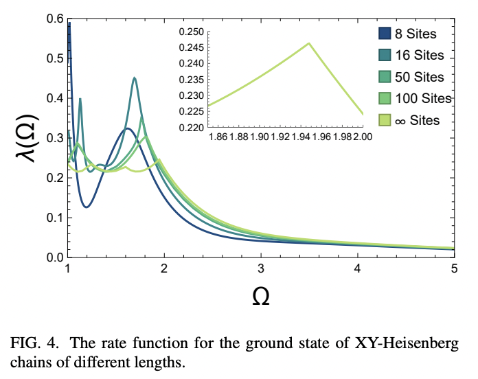 Floquet Engineering Heisenberg from Ising Using Constant Drive Fields for Quantum Simulation ...