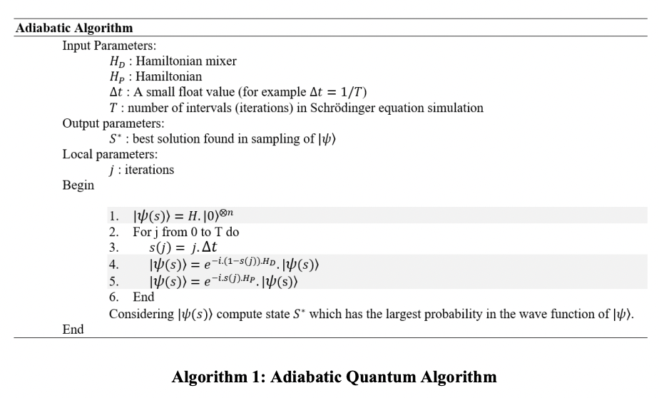 Adiabatic based Algorithm for SAT: a comprehensive algorithmic ...