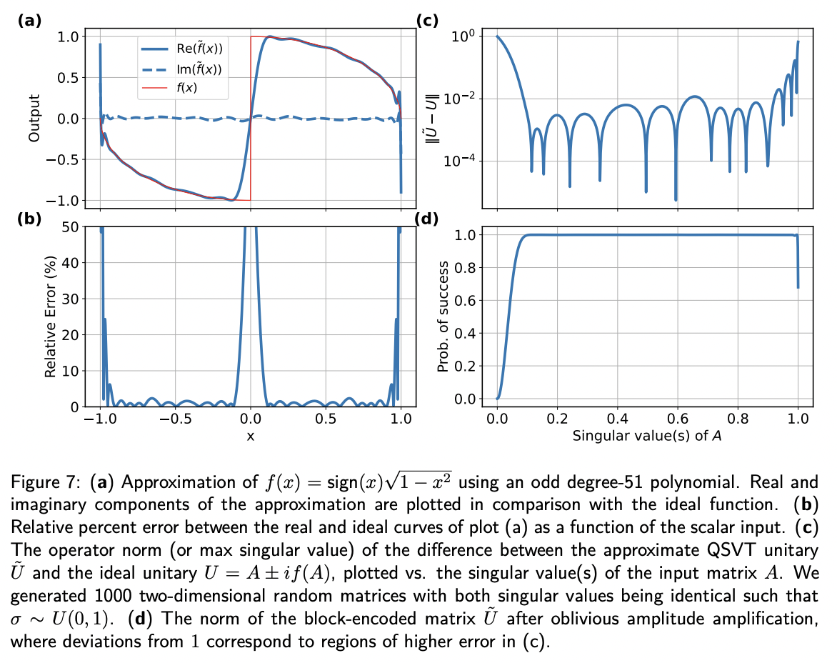 Two-Unitary Decomposition Algorithm and Open Quantum System Simulation · Issue #3079 · github ...
