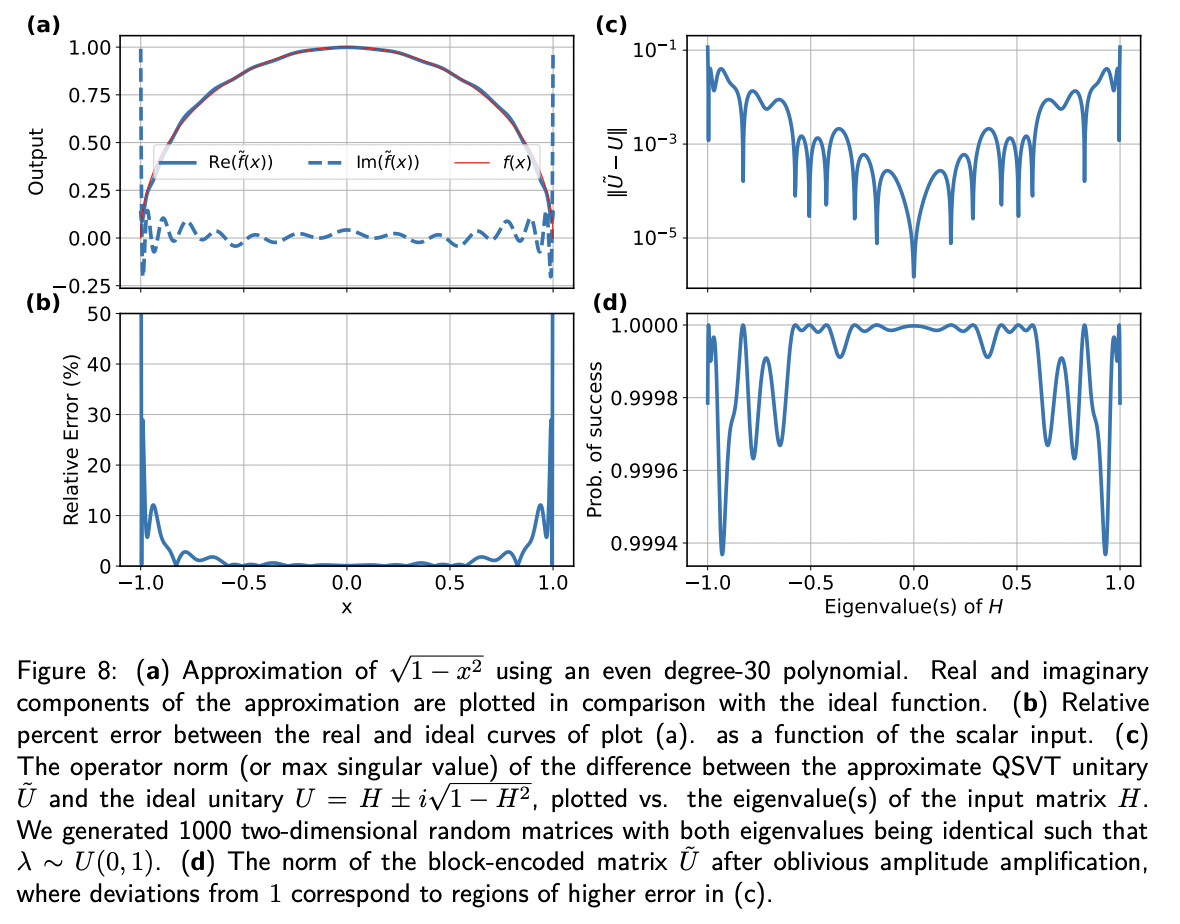 Two-Unitary Decomposition Algorithm and Open Quantum System Simulation · Issue #3079 · github ...