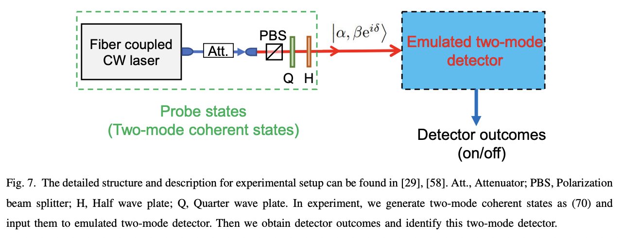 On The Regularization And Optimization In Quantum Detector Tomography