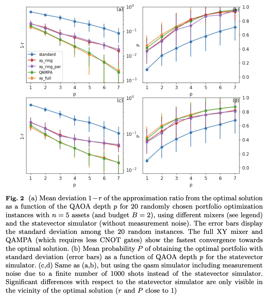 Benchmarking the performance of portfolio optimization with QAOA ...