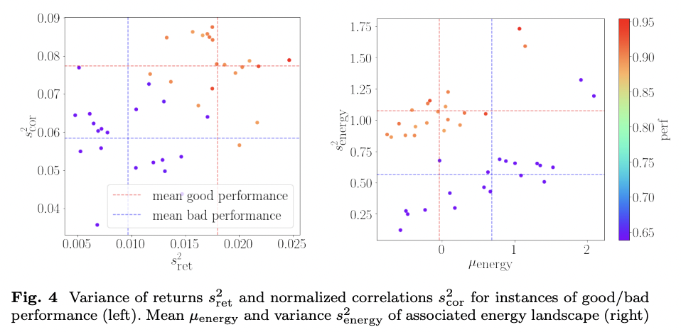 Benchmarking the performance of portfolio optimization with QAOA ...
