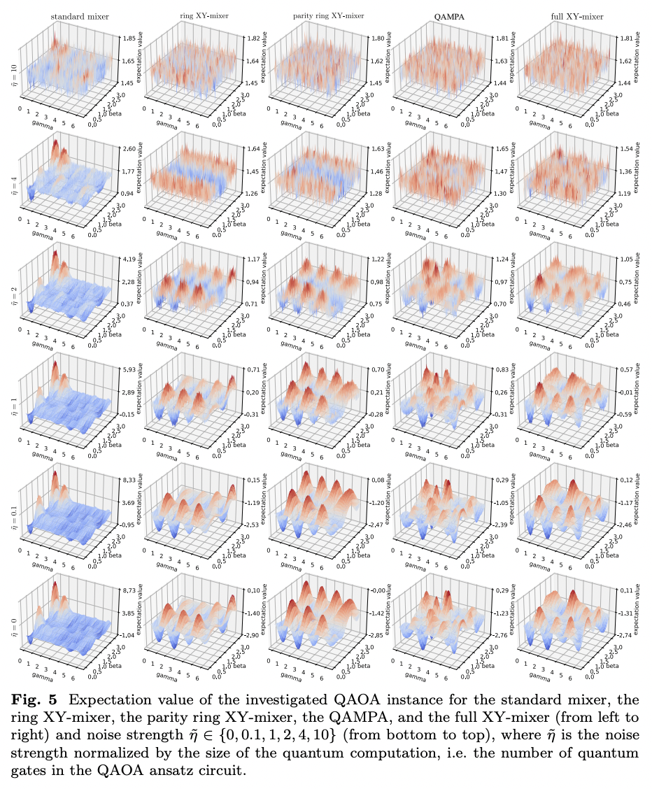 Benchmarking the performance of portfolio optimization with QAOA ...