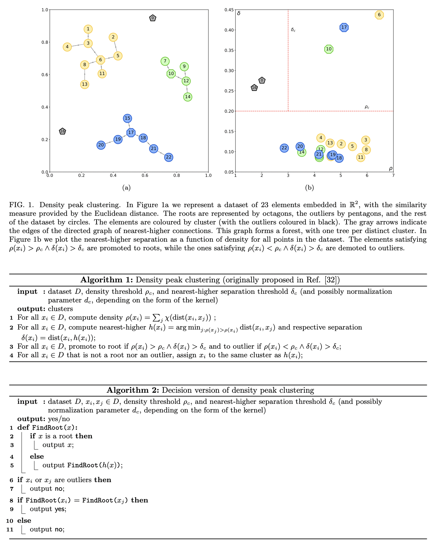 Quantum density peak clustering · Issue #3086 · github-nakasho/quantph · GitHub