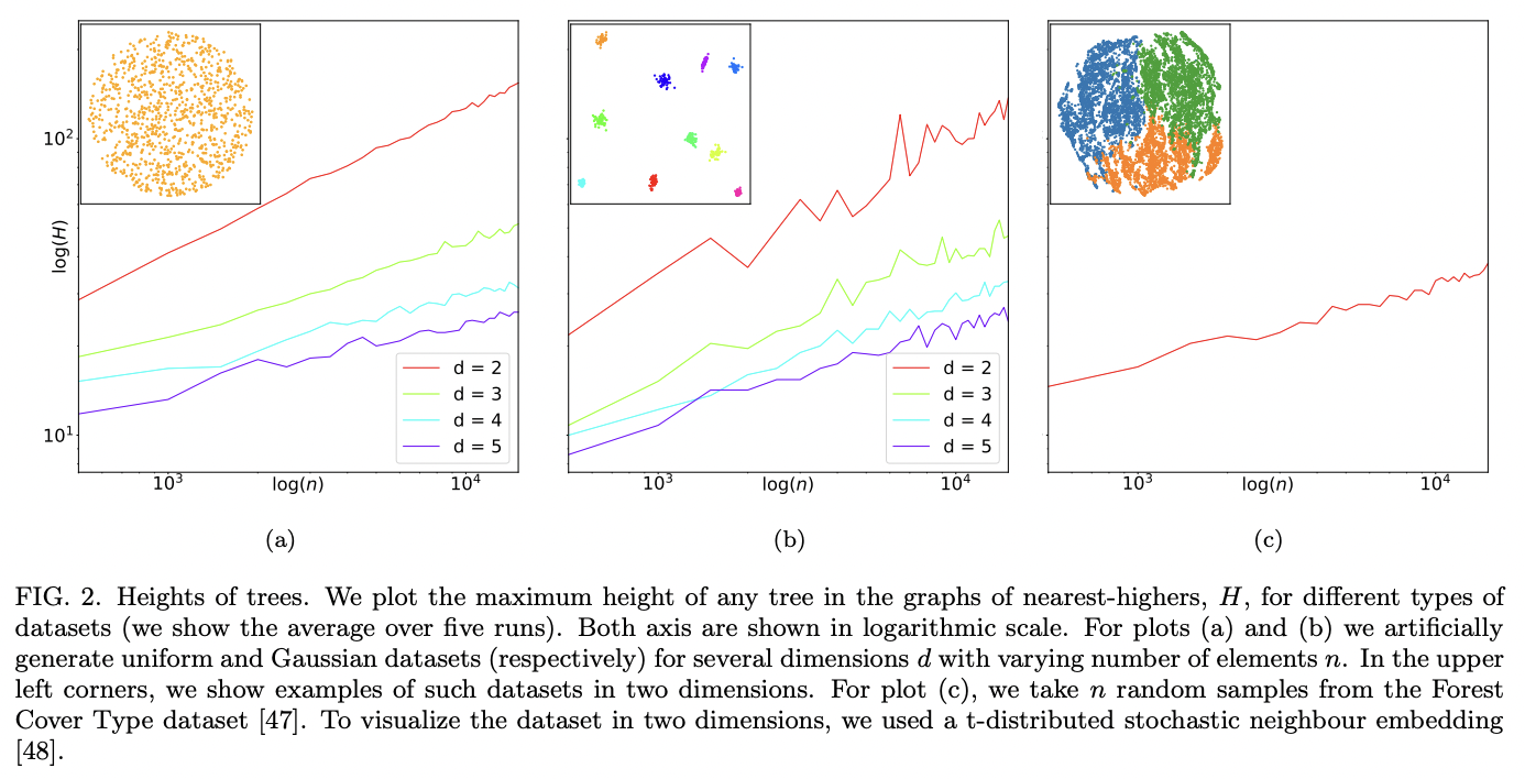 Quantum Density Peak Clustering · Issue 3086 · Github Nakashoquantph · Github