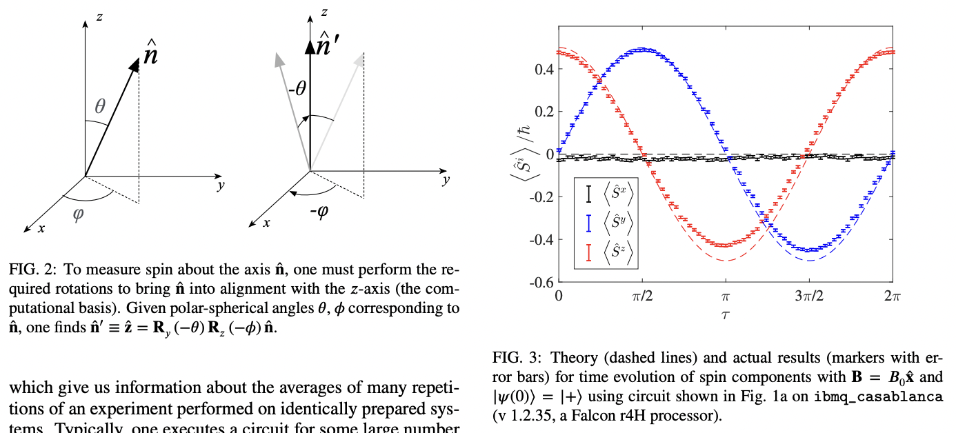 Simulating spin dynamics with quantum computers · Issue #3089 · github-nakasho/quantph · GitHub